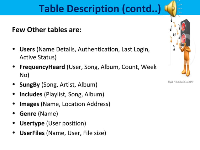 Music management system | PPT | Databases | Computer Software and ...