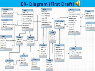 Music management system | PPT