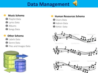 Music management system | PPT
