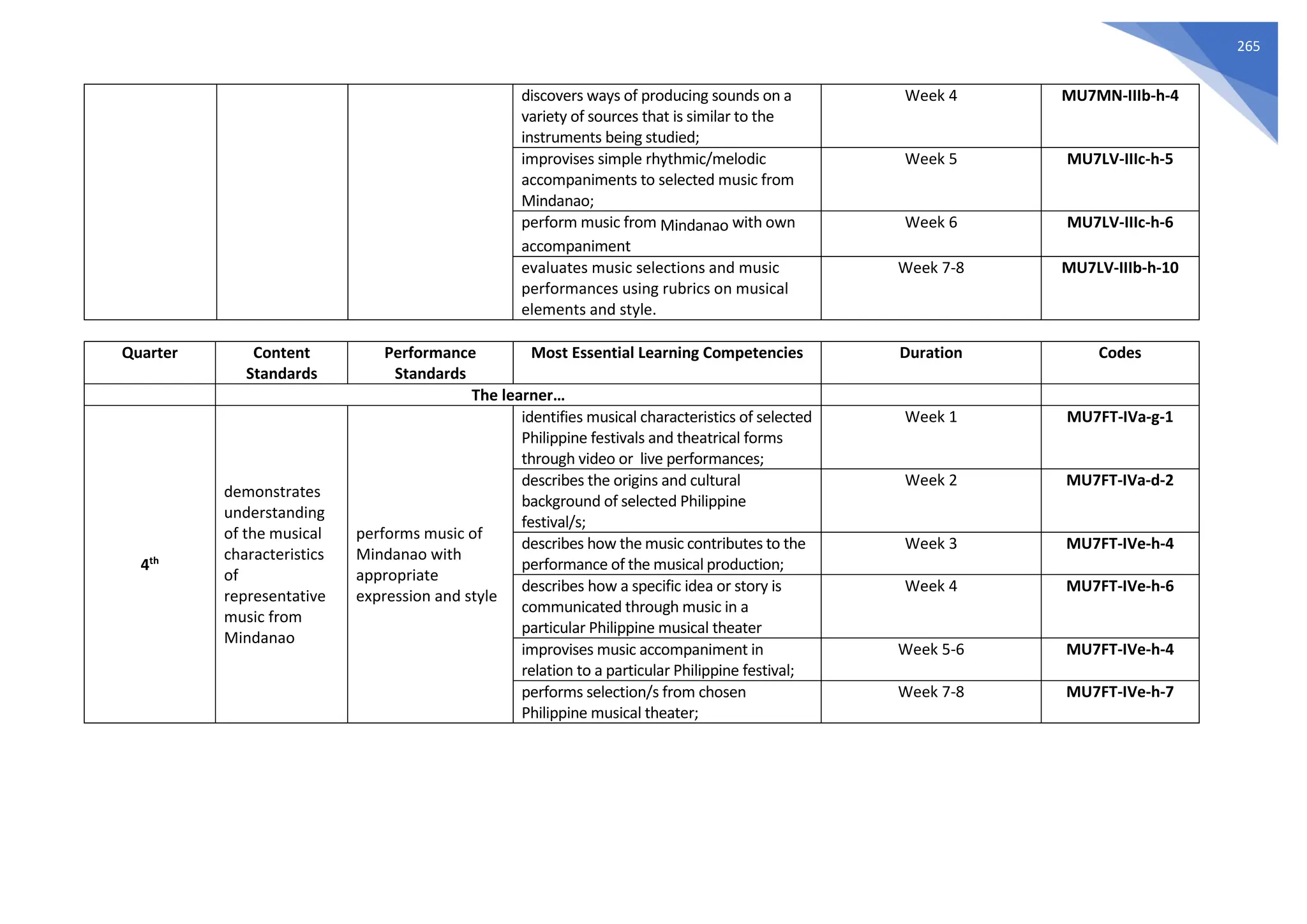 MUSIC MELCs Grade 7.pdf