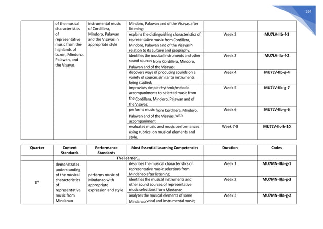 MUSIC MELCs Grade 7.pdf