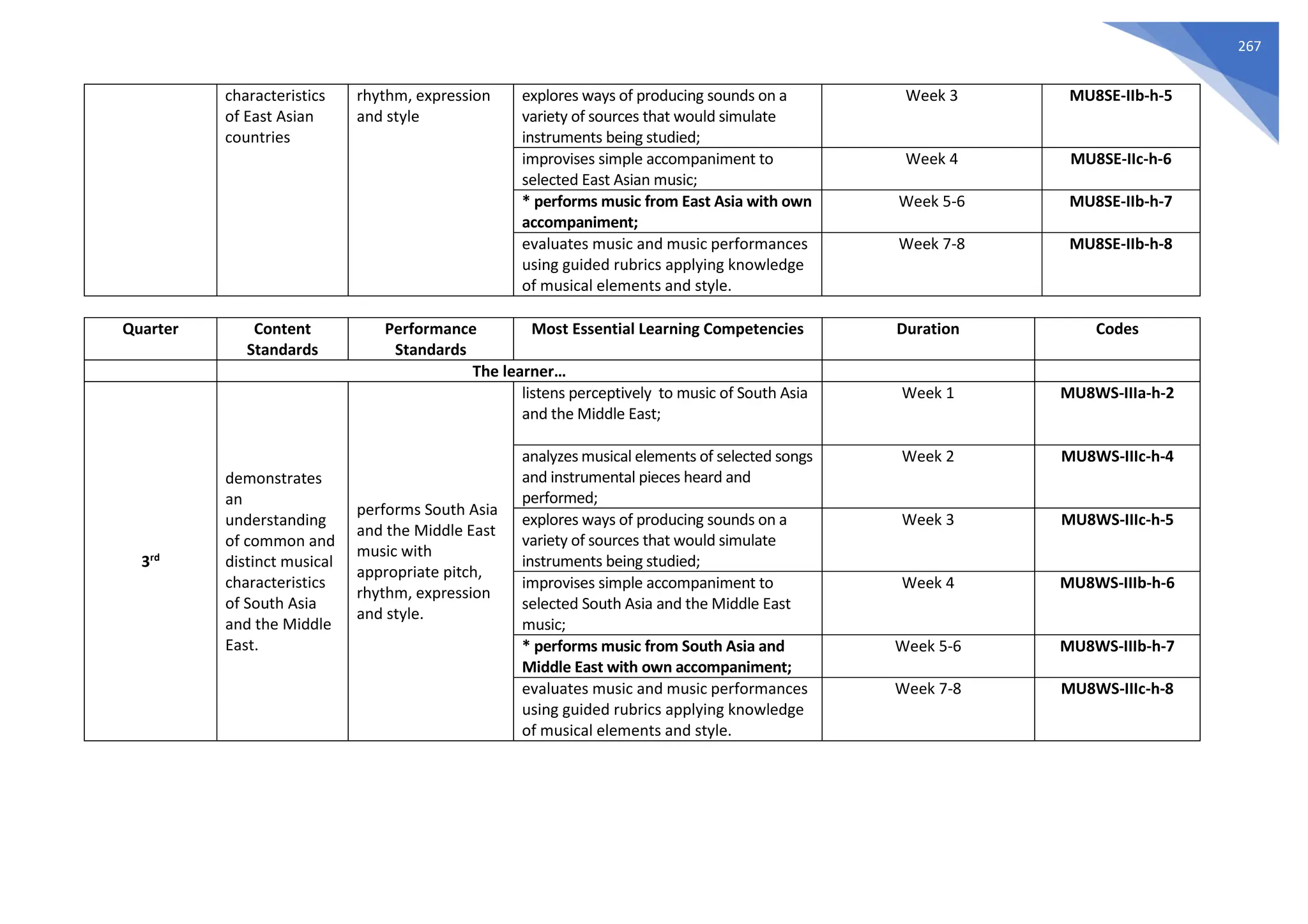 MUSIC MELCs Grade 8 K To 12 Curriculum.pdf
