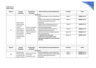 MUSIC MELCs Grade 8 K To 12 Curriculum.pdf