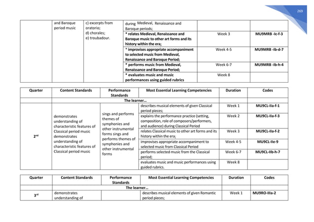 MUSIC MELCs Grade 9.pdf