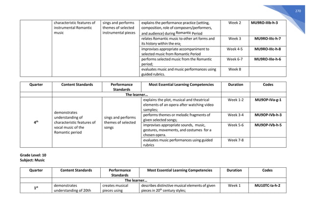 MUSIC MELCs Grade 9.pdf