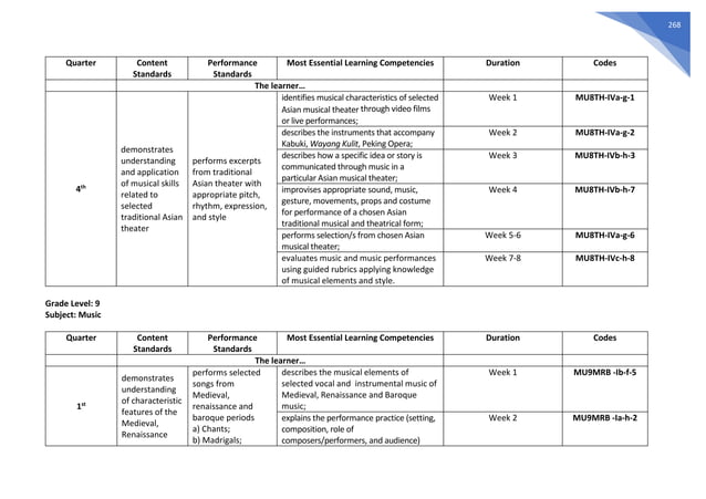 MUSIC MELCs Grade 9.pdf