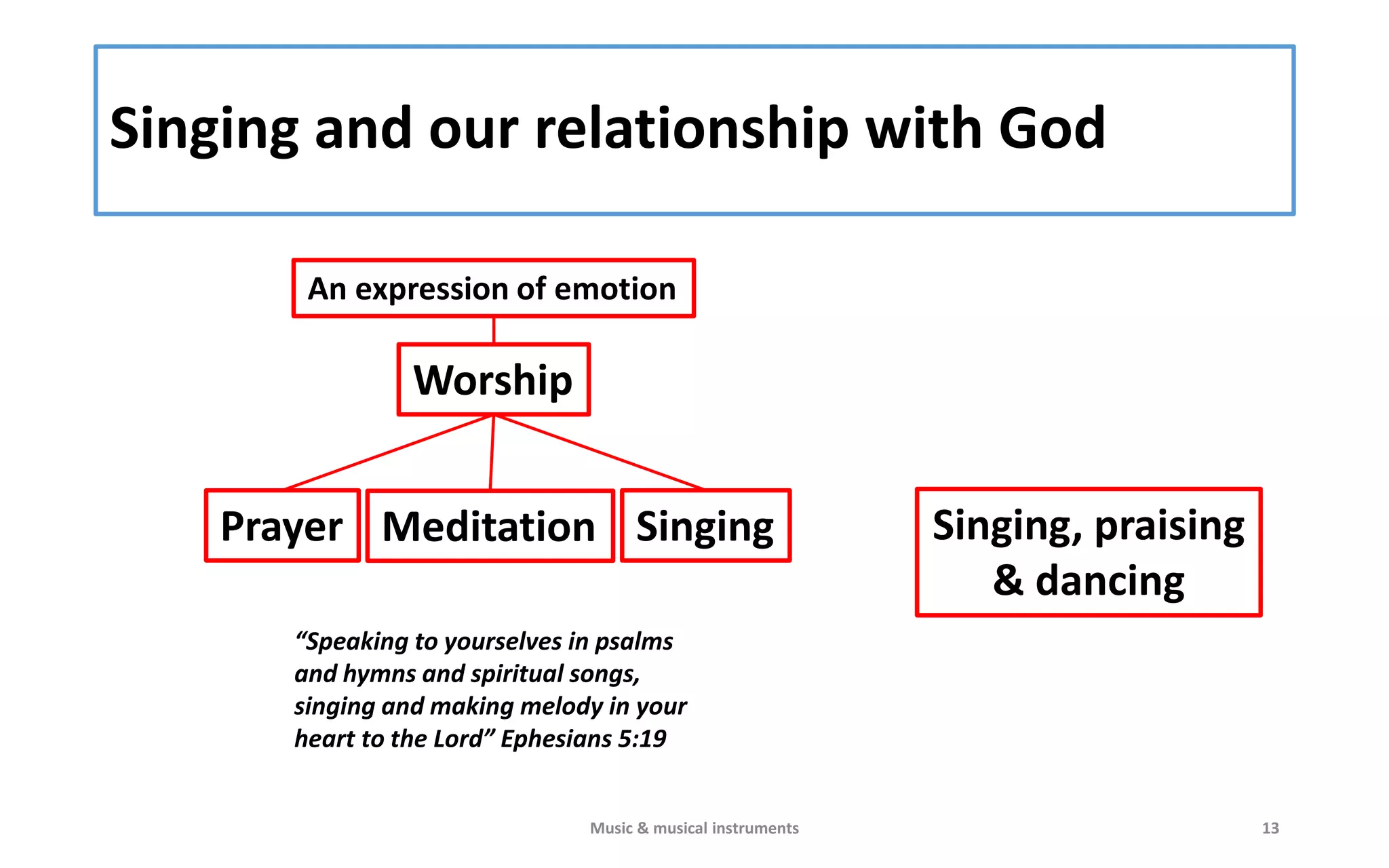 Music and musical instruments in bible times | PPTX