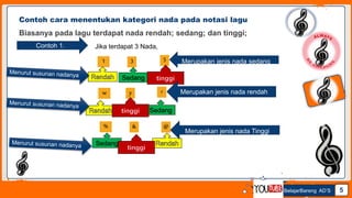 Nada dan tempo dalam musik | PPT