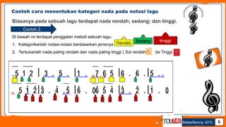 Nada dan tempo dalam musik | PPT