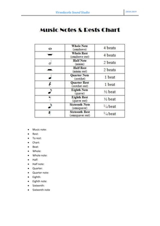 Music notes and rests | PDF
