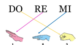 Music Notes & Hand Sign | PPTX