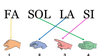 Music Notes & Hand Sign | PPTX