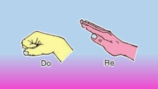 Music Notes & Hand Sign | PPTX