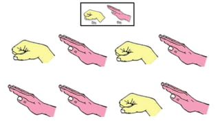 Music Notes & Hand Sign | PPTX