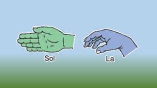 Music Notes & Hand Sign | PPTX