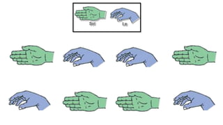 Music Notes & Hand Sign | PPTX