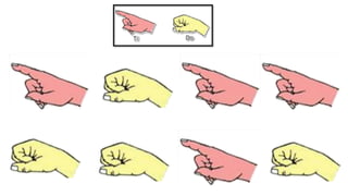 Music Notes & Hand Sign | PPTX | Music | Entertainment