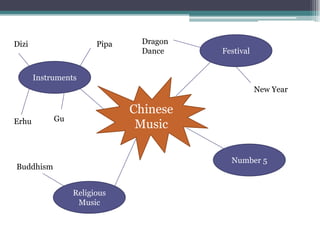 Music of china | PPT