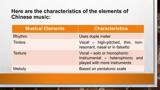 Music of china | PPTX