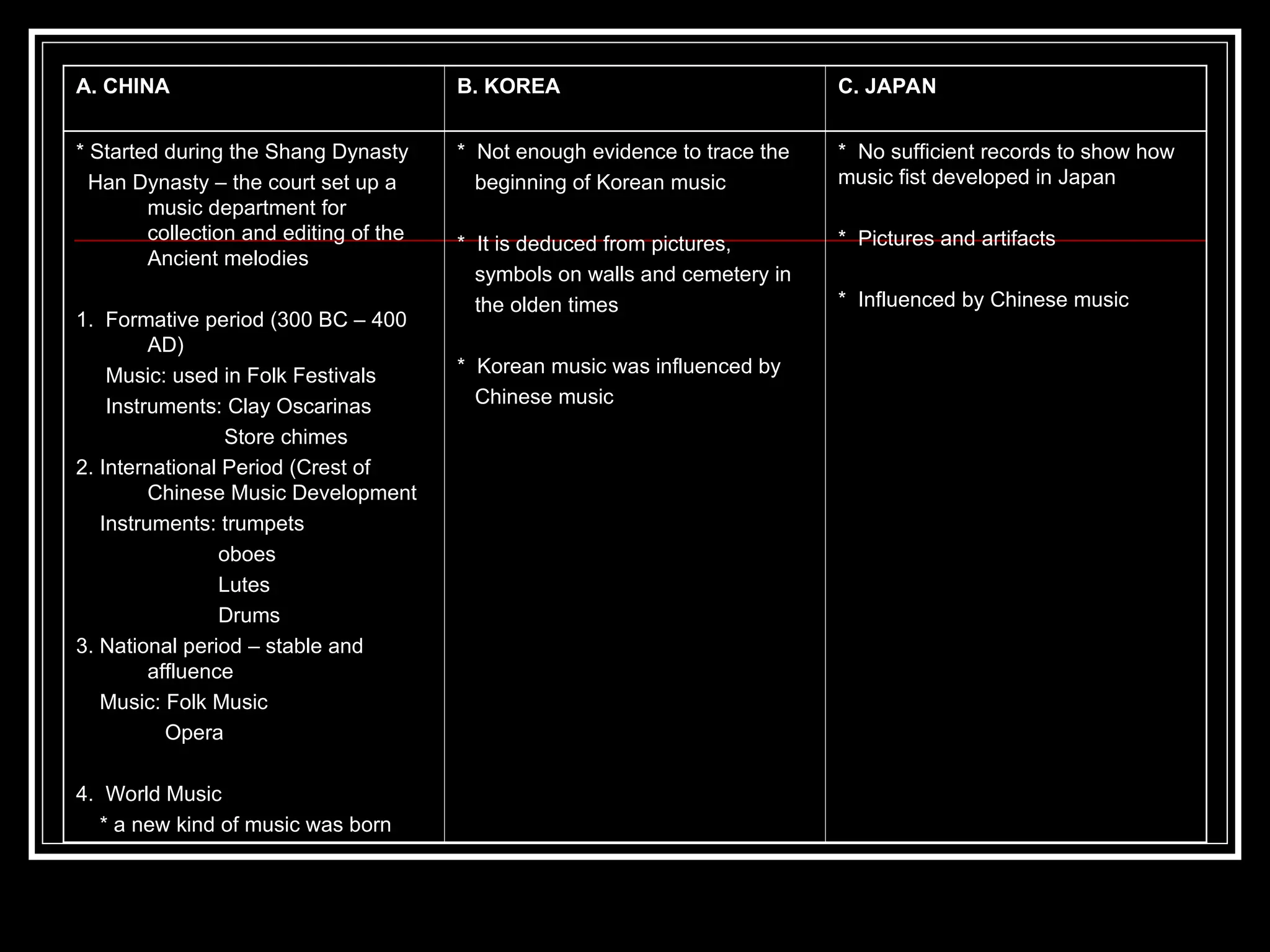 MUSIC OF CHINA, KOREA AND JAPAN PRESENTATION.ppt