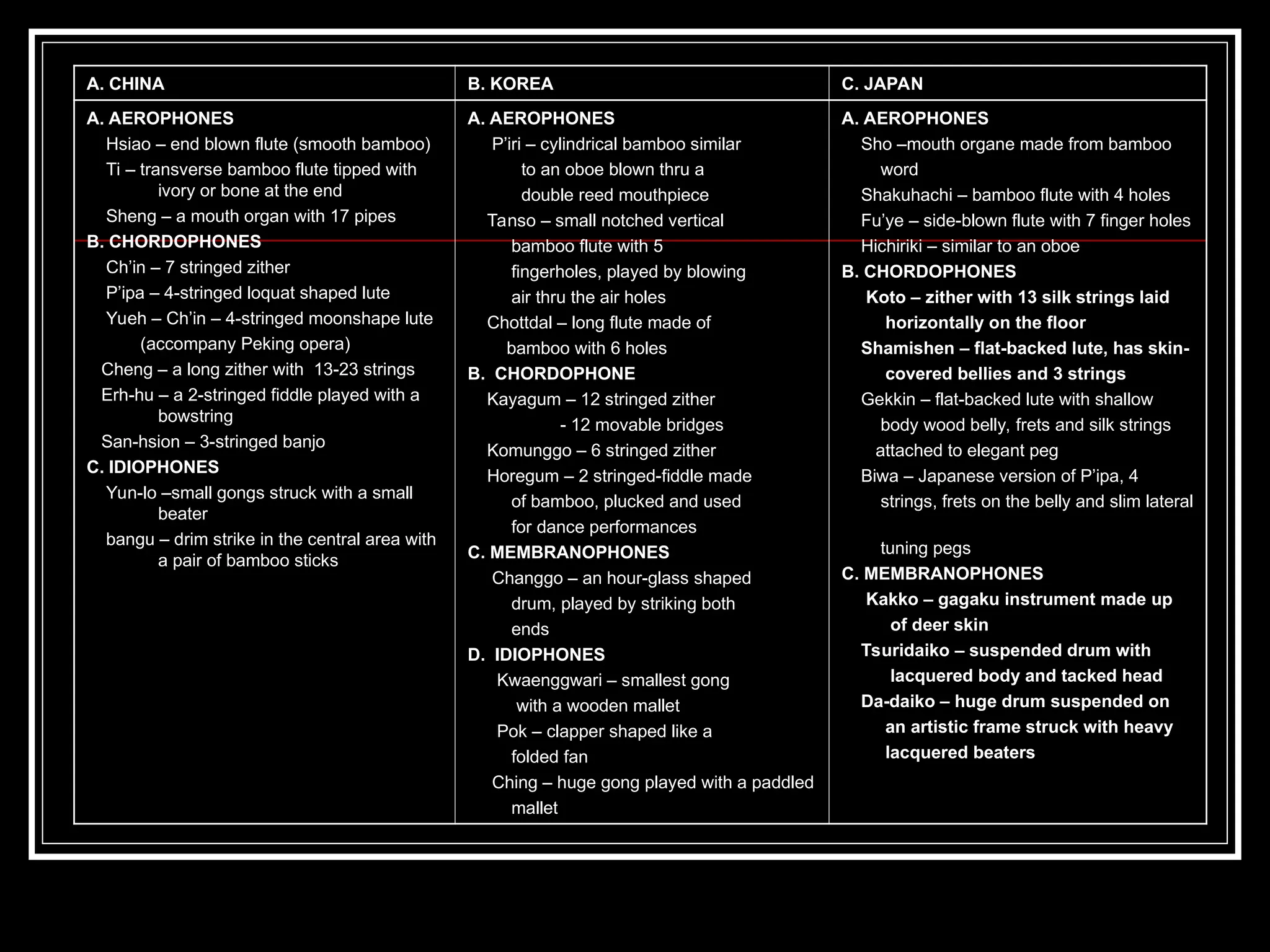 MUSIC OF CHINA, KOREA AND JAPAN PRESENTATION.ppt