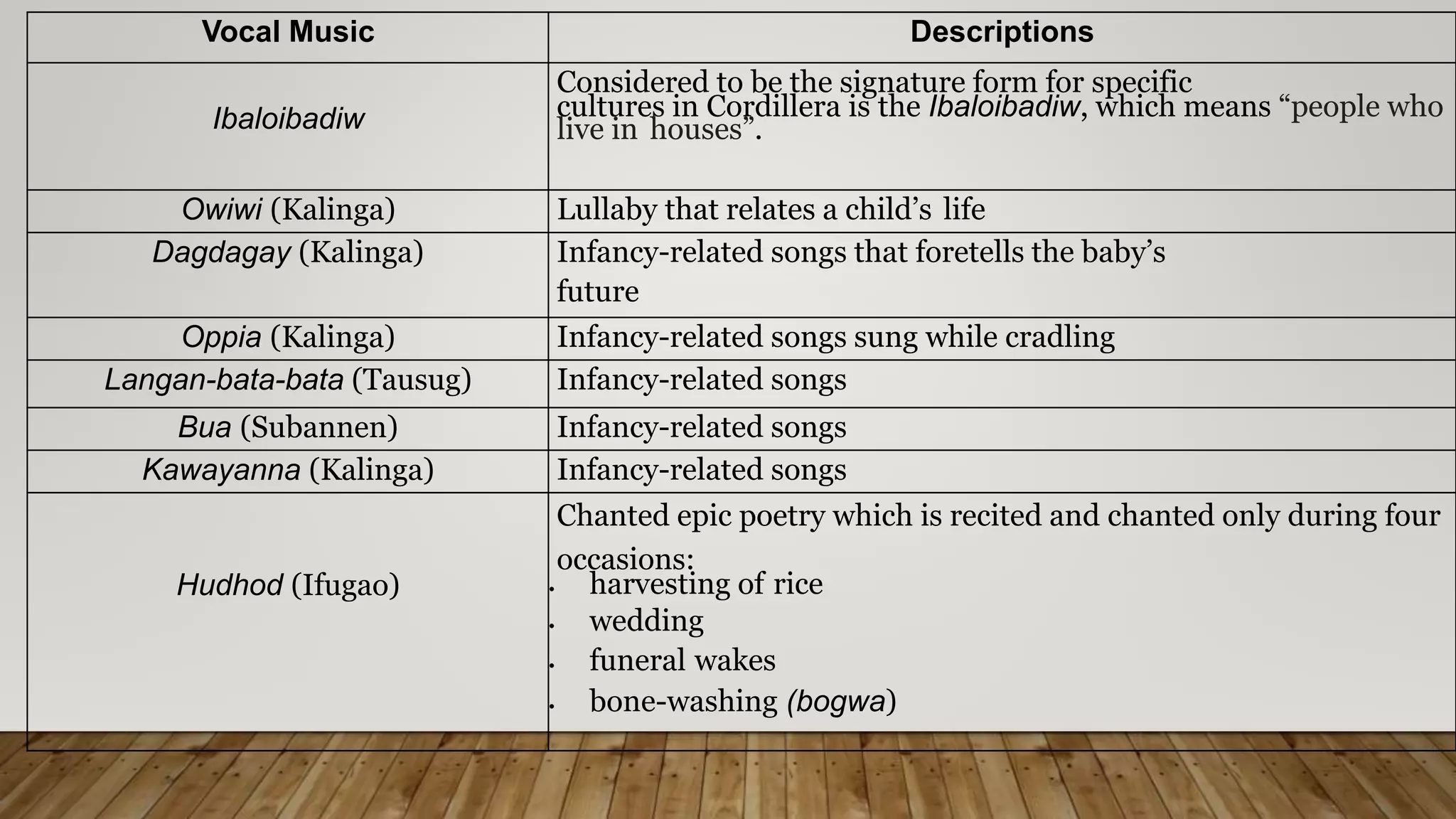 MUSIC OF CORDILLERA, Mindoro, Palawan,.pptx