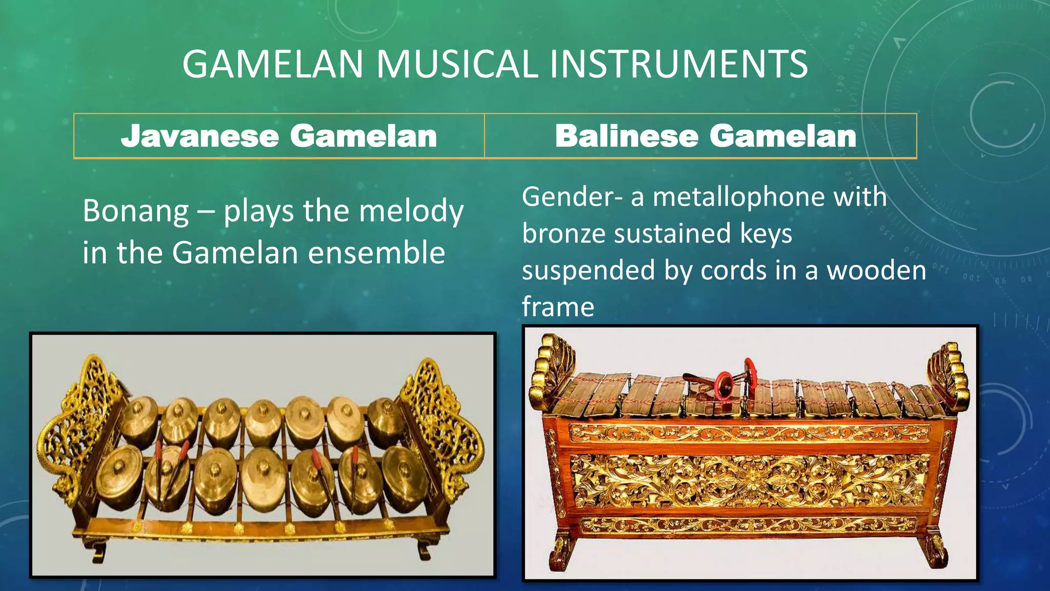 Music of indonesia | PPTX