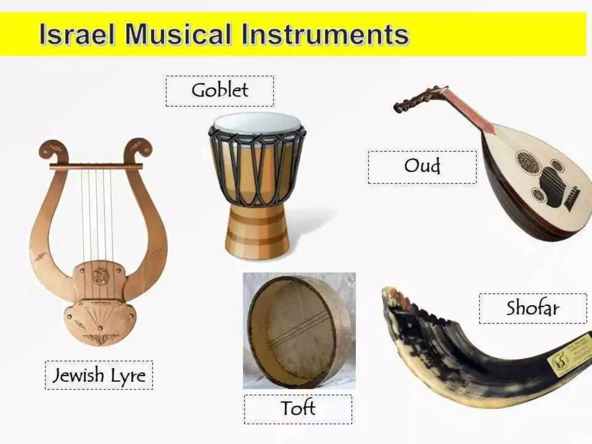 Music of israel | PPTX