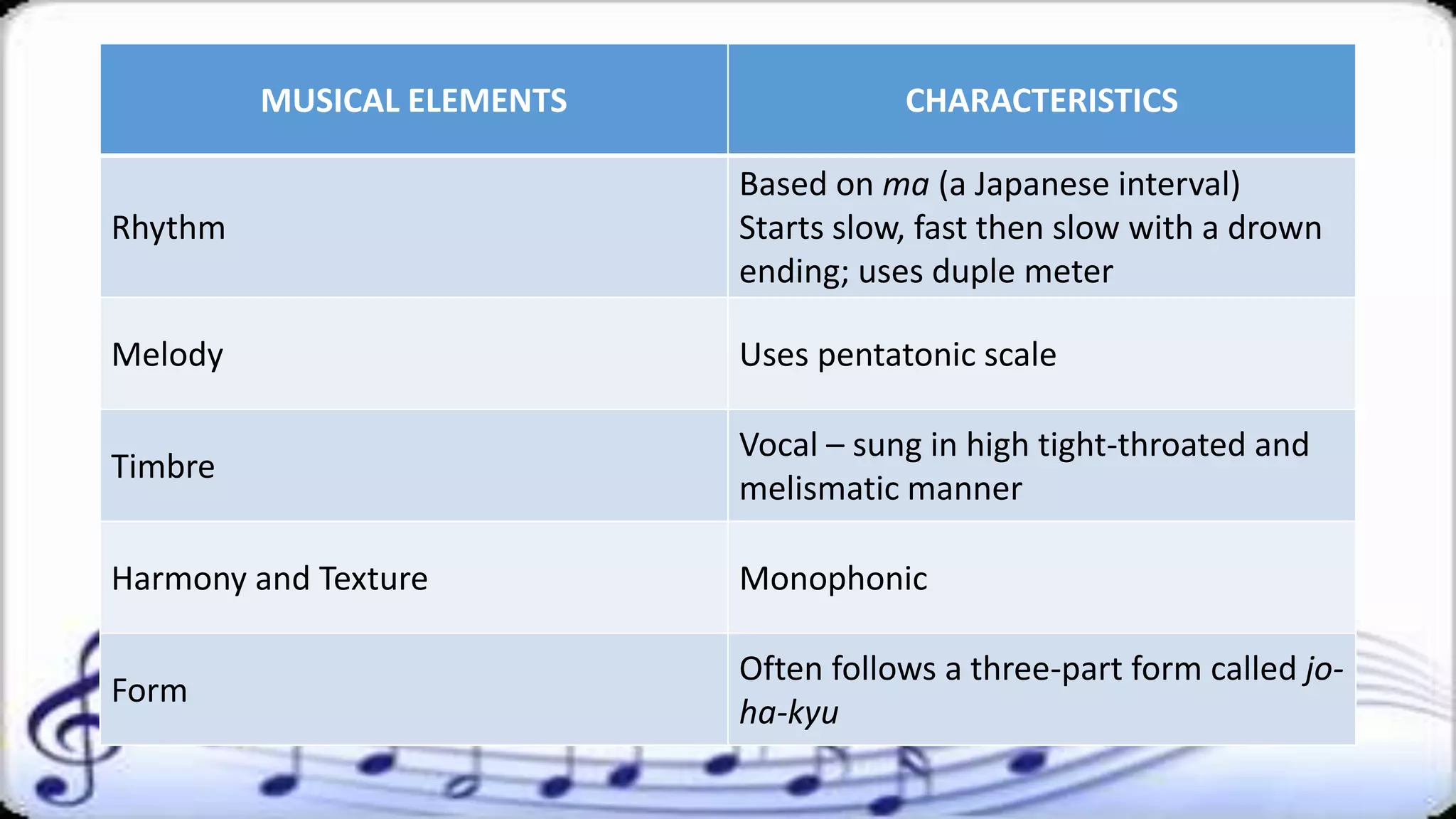 Music of japan | PPTX