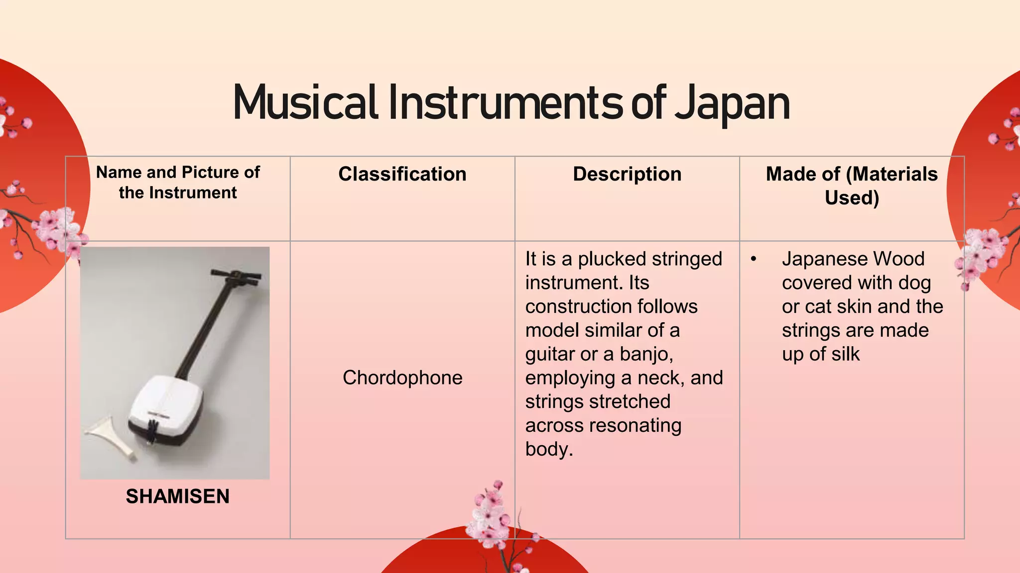 MUSIC OF JAPAN.2.pptx