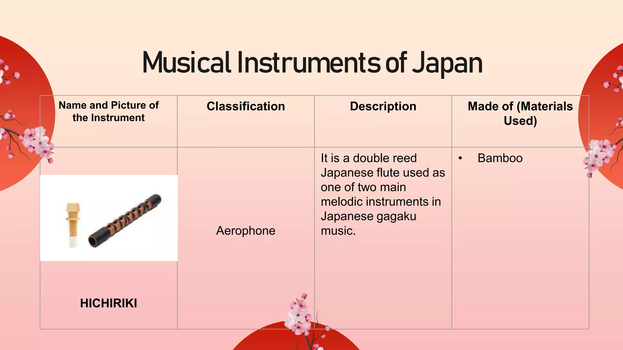 MUSIC OF JAPAN.2.pptx