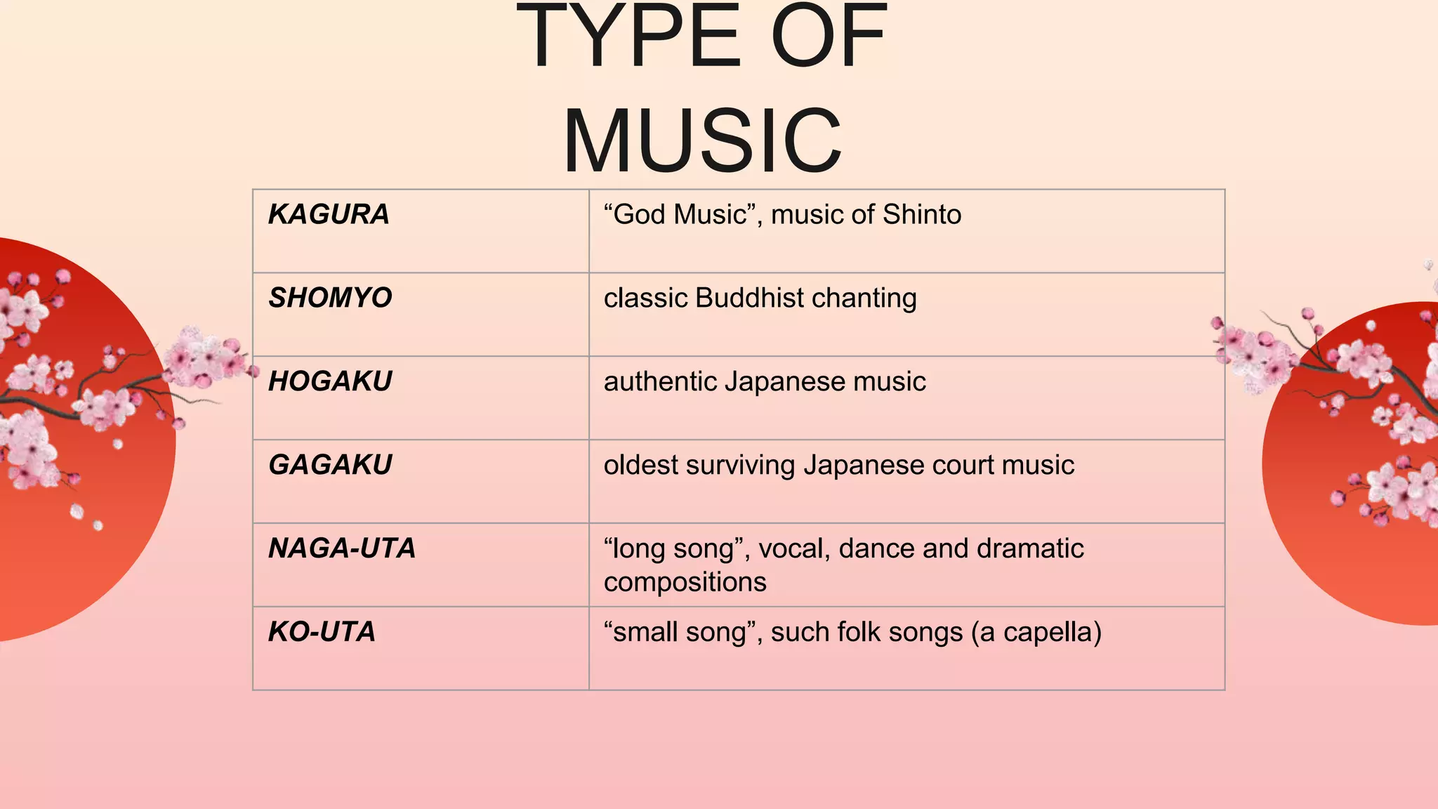 MUSIC OF JAPAN.2.pptx