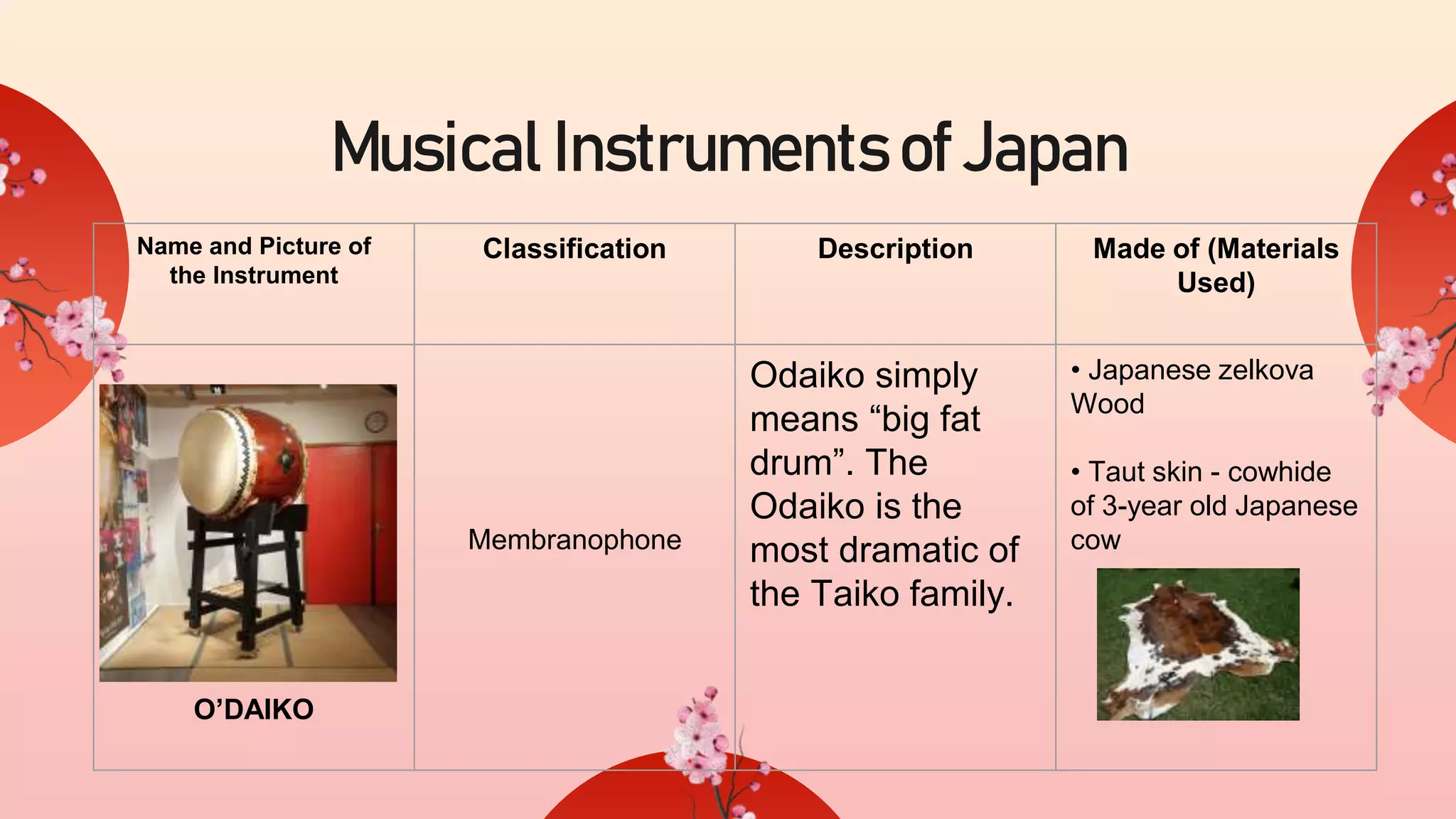 MUSIC OF JAPAN.2.pptx