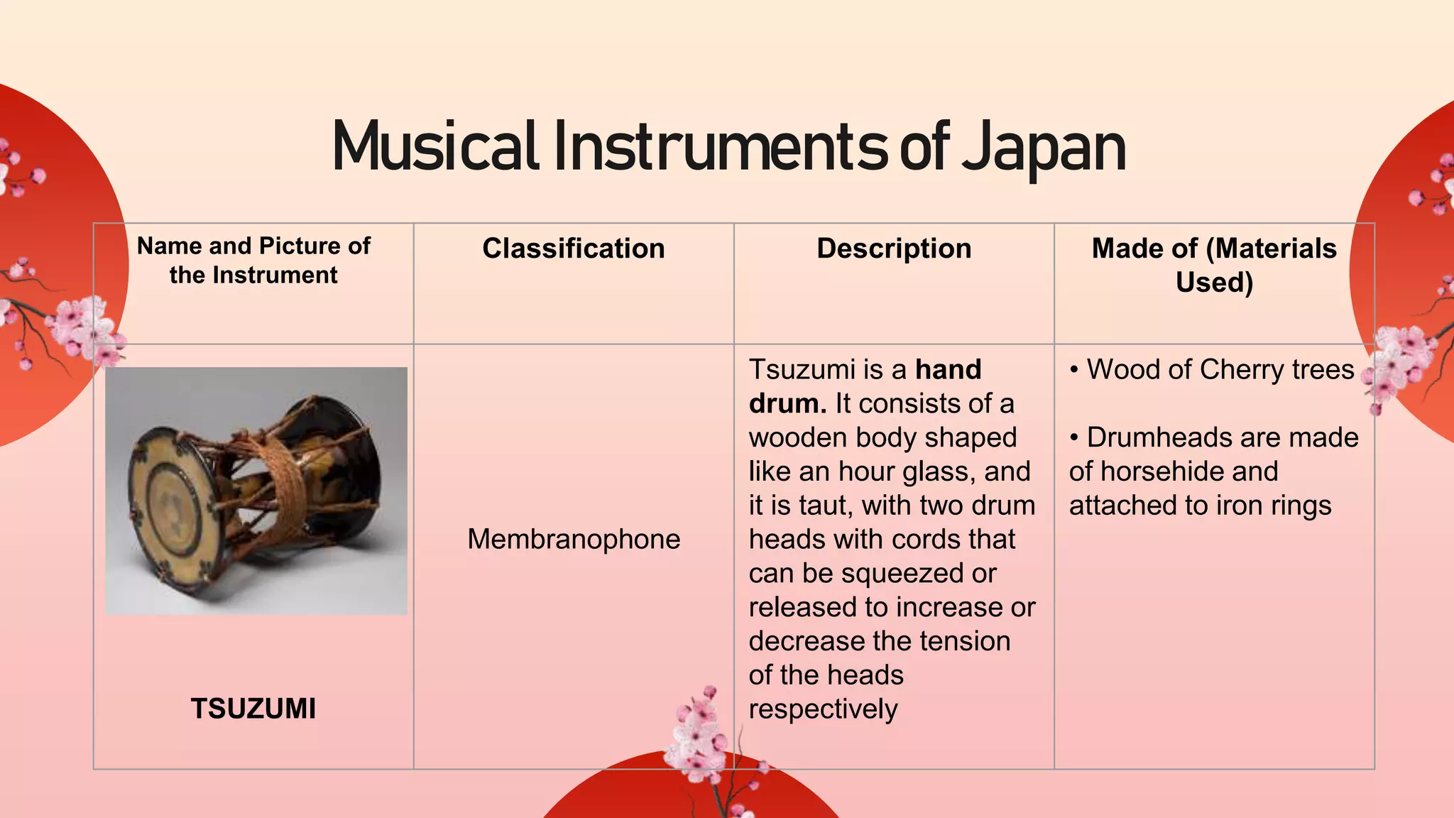 MUSIC OF JAPAN.2.pptx