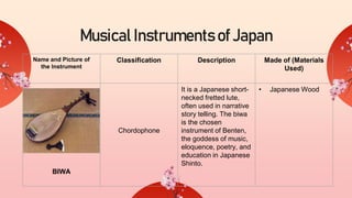 MUSIC OF JAPAN.2.pptx