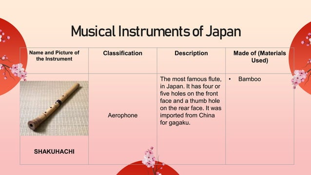 MUSIC OF JAPAN.2.pptx