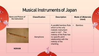 MUSIC OF JAPAN.2.pptx