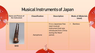 MUSIC OF JAPAN.2.pptx