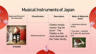 MUSIC OF JAPAN.2.pptx