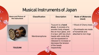 MUSIC OF JAPAN.2.pptx