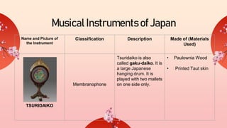 MUSIC OF JAPAN.2.pptx