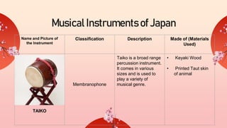 MUSIC OF JAPAN.2.pptx