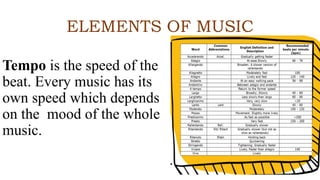 Music of Lowlands of Luzon Folk Songs from.pptx