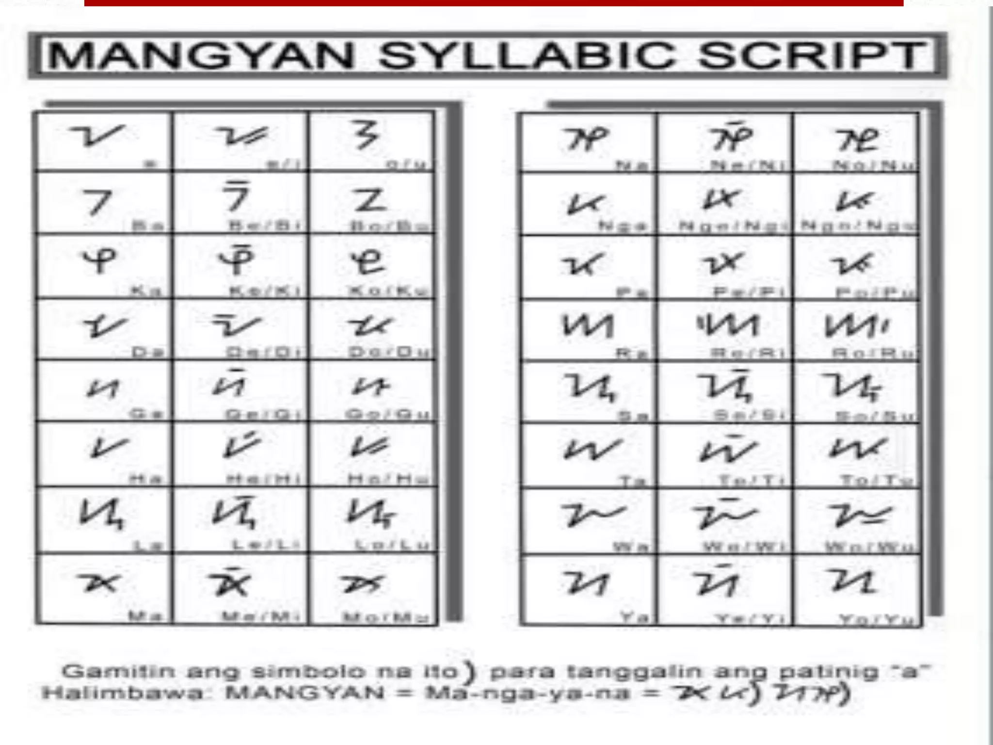 Lesson 2 Music of mindoro (2nd Quarter) | PPTX