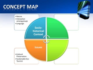 Music of palawan | PPTX