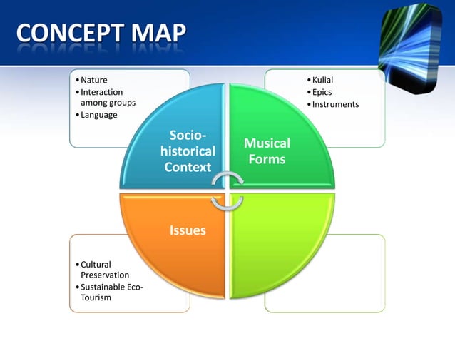 Music of palawan | PPTX