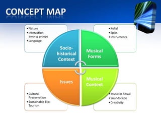 Music of palawan | PPTX