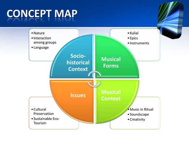 Music of palawan | PPTX