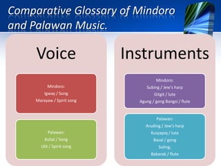 Music of palawan | PPTX