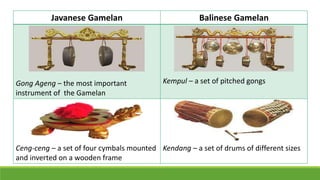 Music of southeast asia indonesia | PPTX